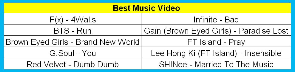 2015 BOBs (Best Of the Best) – Part 2 – KPOPREVIEWED