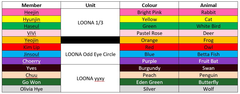 [Music Video Theory] LOONAVERSE (Part 2) – LOONA 1/3 – KPOPREVIEWED